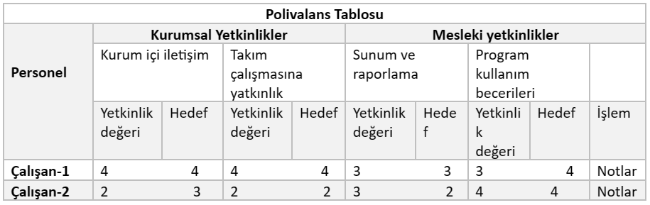 Polivalans Nedir? Polivalans Tablosu Nasıl Hazırlanır? - Persono HR